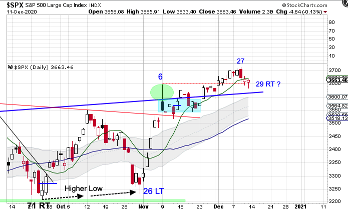 21-spx-daily – Cycle Trading