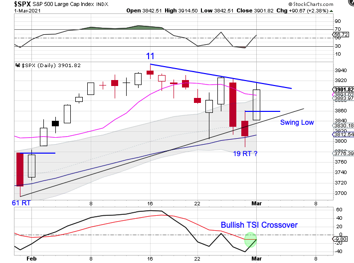 spx-swing – Cycle Trading