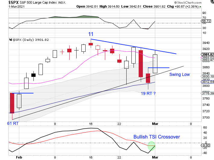 spx-swing – Cycle Trading