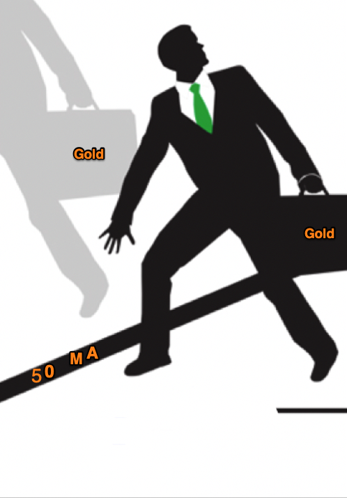 Gold Is About To Cross The Line – Cycle Trading