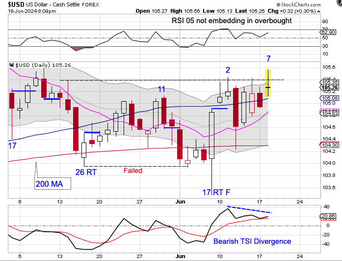Silver Update – Cycle Trading