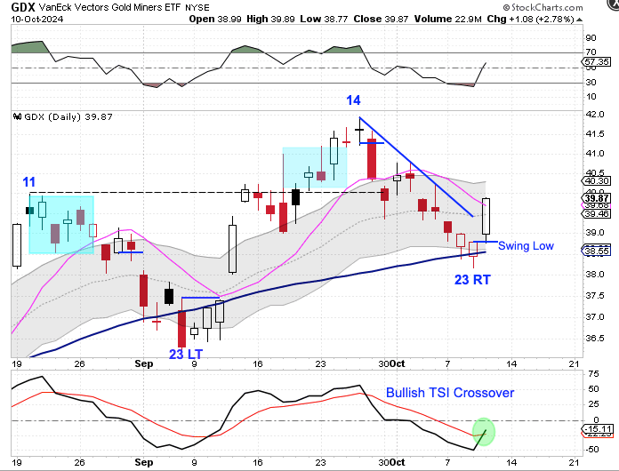 Miner Winds Of Change – Cycle Trading