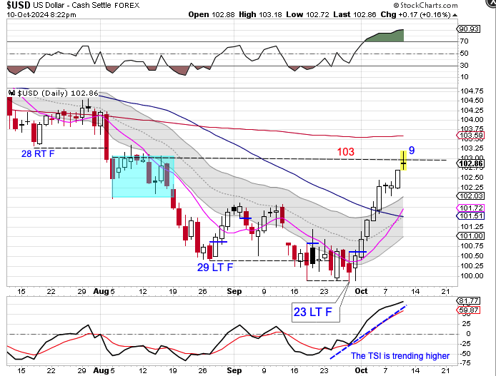 Miner Winds Of Change – Cycle Trading