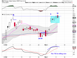 Energy Update – Cycle Trading