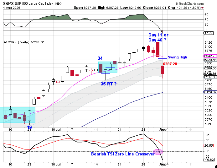 Stocks: Bull & Bear Case – Cycle Trading