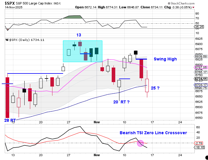 Stocks Caught Between Key Moving Averages — Stocks Are Not Out of the ...